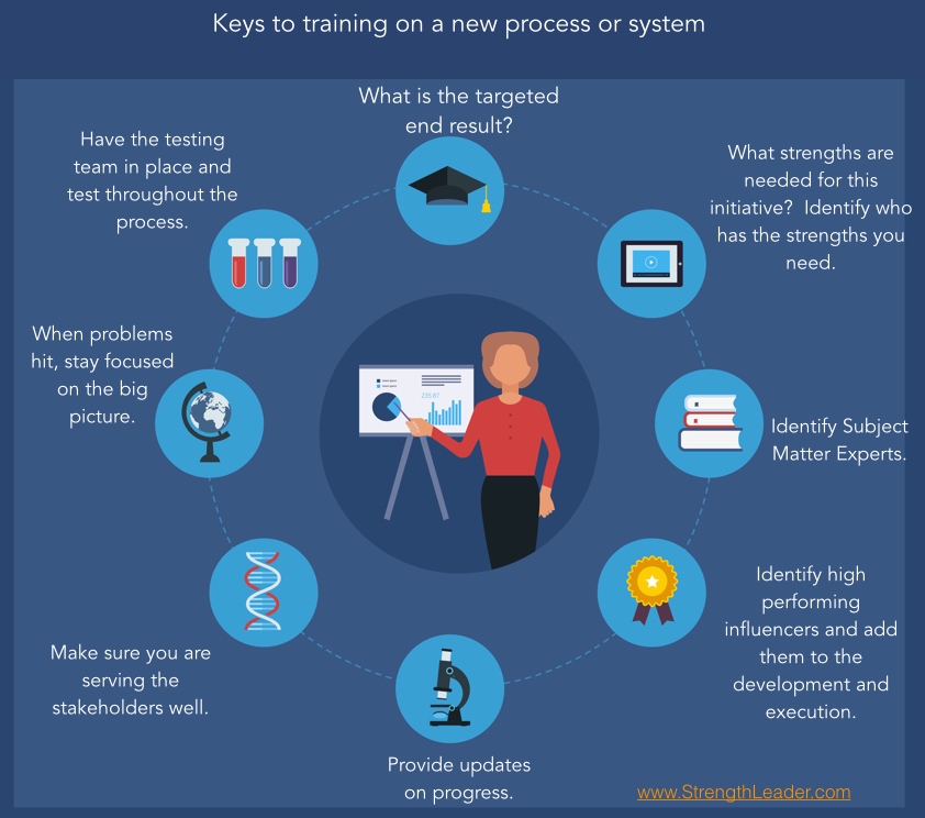 Keys in Leading a New Training Initiative